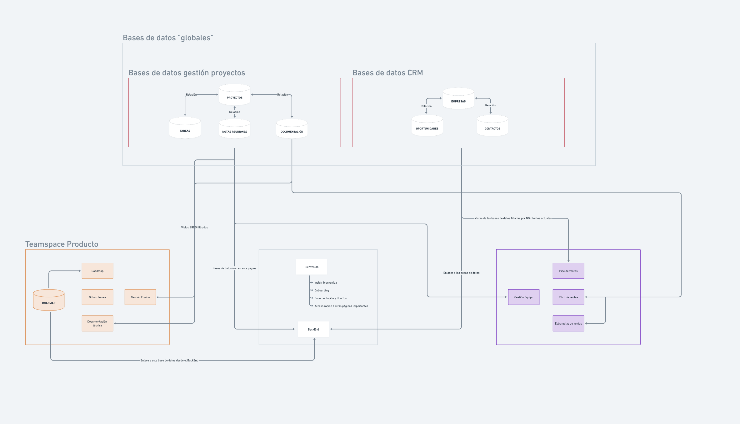 Cómo Implementar Notion En Tu Empresa 